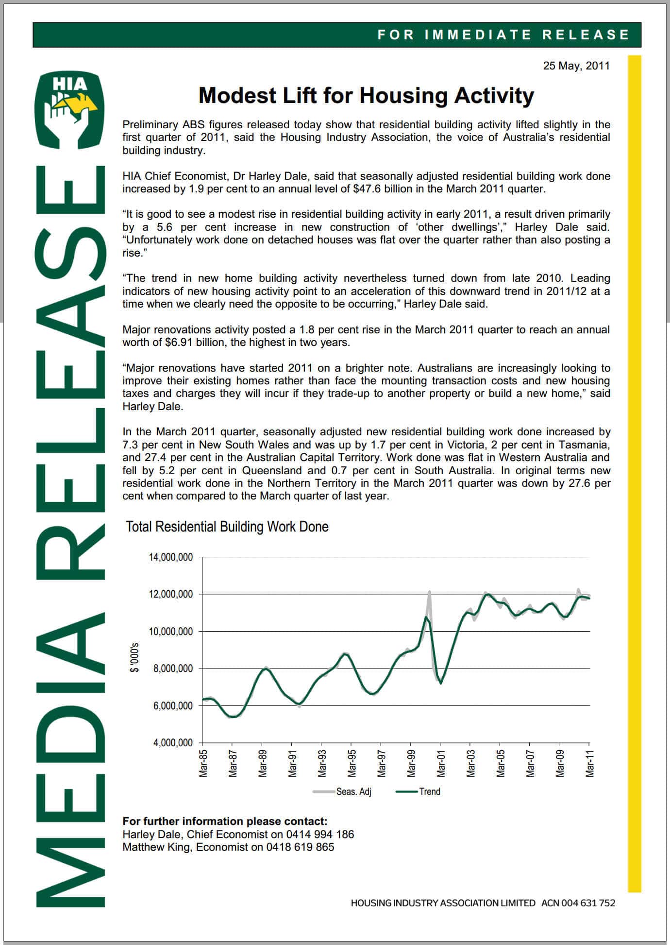 Major Renovation Activity Highest In 2 Years - HIA Report