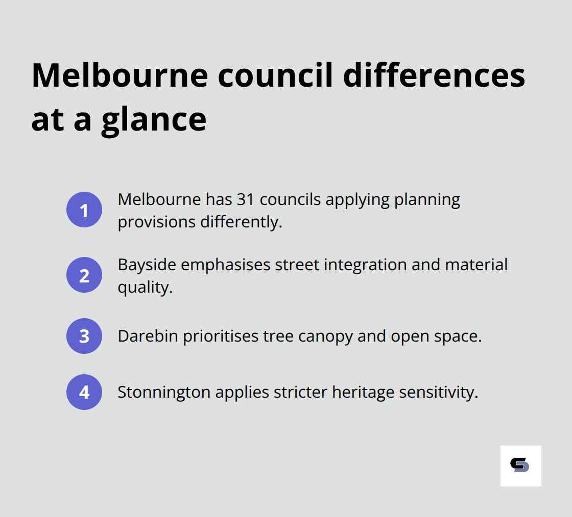 Design-Led Extensions Melbourne: Architectural Fit From Start to Finish ...