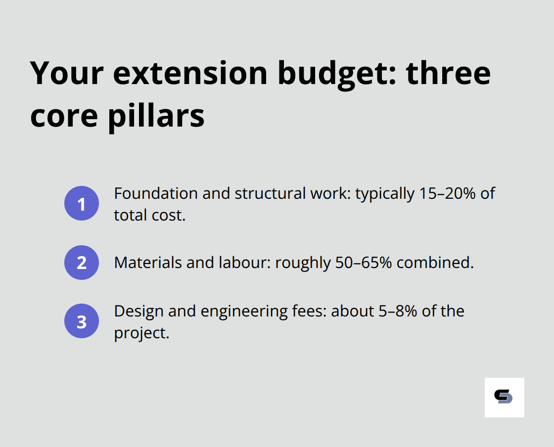 How Much Does a Double Storey Extension Cost? - Cameron Design ...
